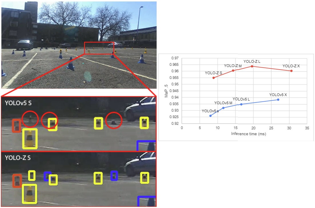 YOLO-Z: Improving small object detection in YOLOv5 for autonomous ...